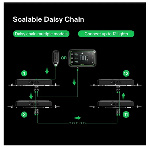 PAINEL LED QUANTUM BOARD AEROLIGHT SE 100W VIVOSUN - BUD Cultivos ...