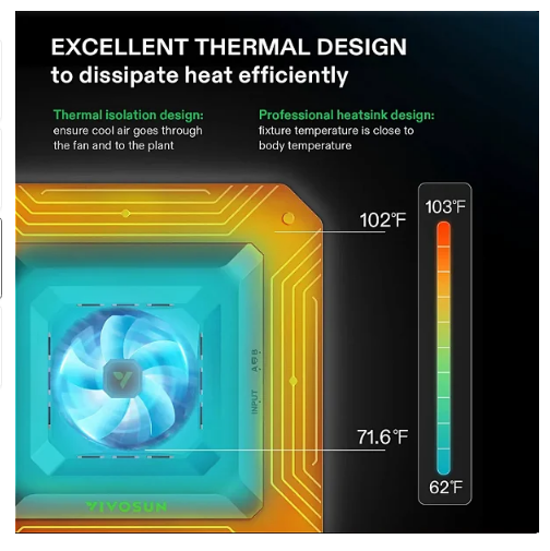 PAINEL LED QUANTUM BOARD AEROLIGHT SE 150W VIVOSUN - BUD Cultivos ...