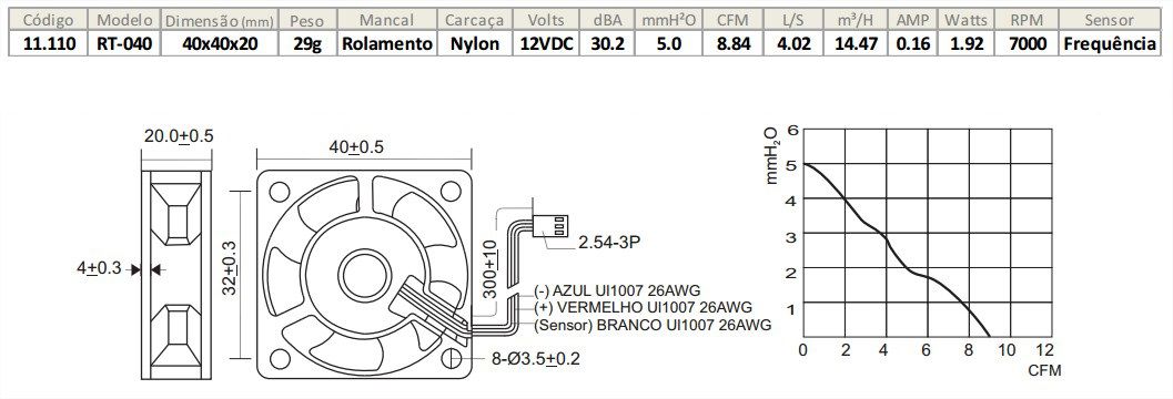Cooler Nework 12V RT-040 11.110 40X40X20mm ROLAMENTO Amp.: 0,16 RPM: 7000 3 FIOS S/ CONECTOR ...