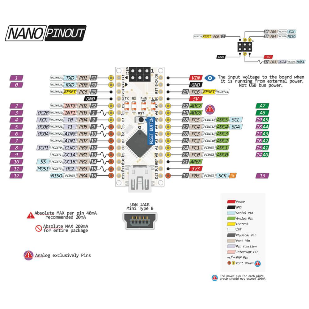 Arduino Nano V3 0 Usb Tipo C Pinos Não Soldado Bit Maker Arduinos Módulos Sensores 3d E