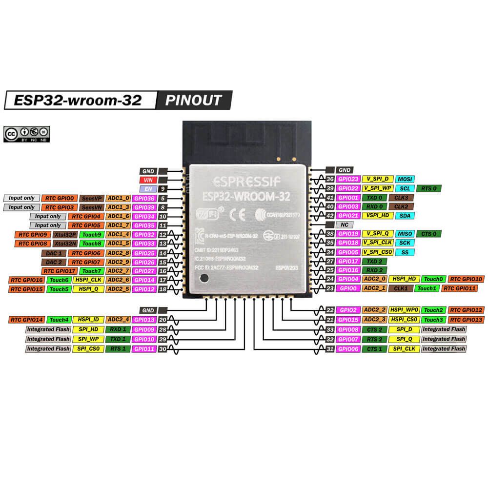 ESP32 com Wifi e Bluetooth ESP-WROOM-32 - Bit Maker - Arduinos, Módulos, Sensores, 3D e Robótica.
