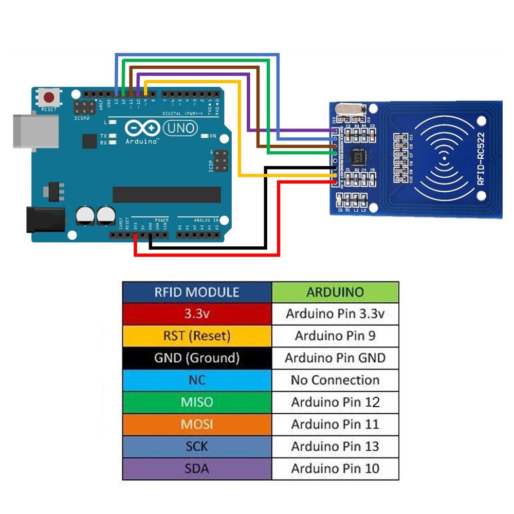 Kit Módulo Leitor RFID MFRC-522 - Bit Maker - Arduinos, Módulos ... Kit Módulo Leitor RFID MFRC-522 - Bit Maker - Arduinos, Módulos ...