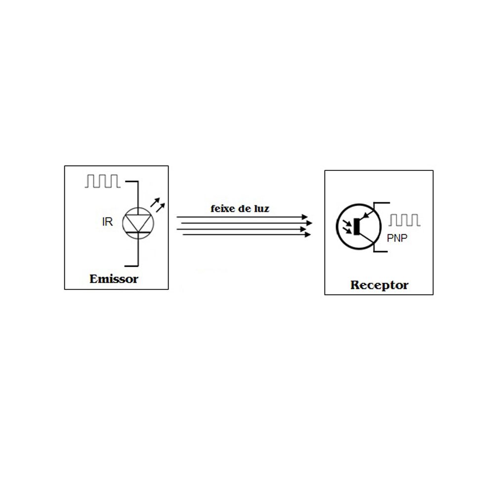 Par Led Emissor e Receptor Infravermelho - Bit Maker - Arduino ...