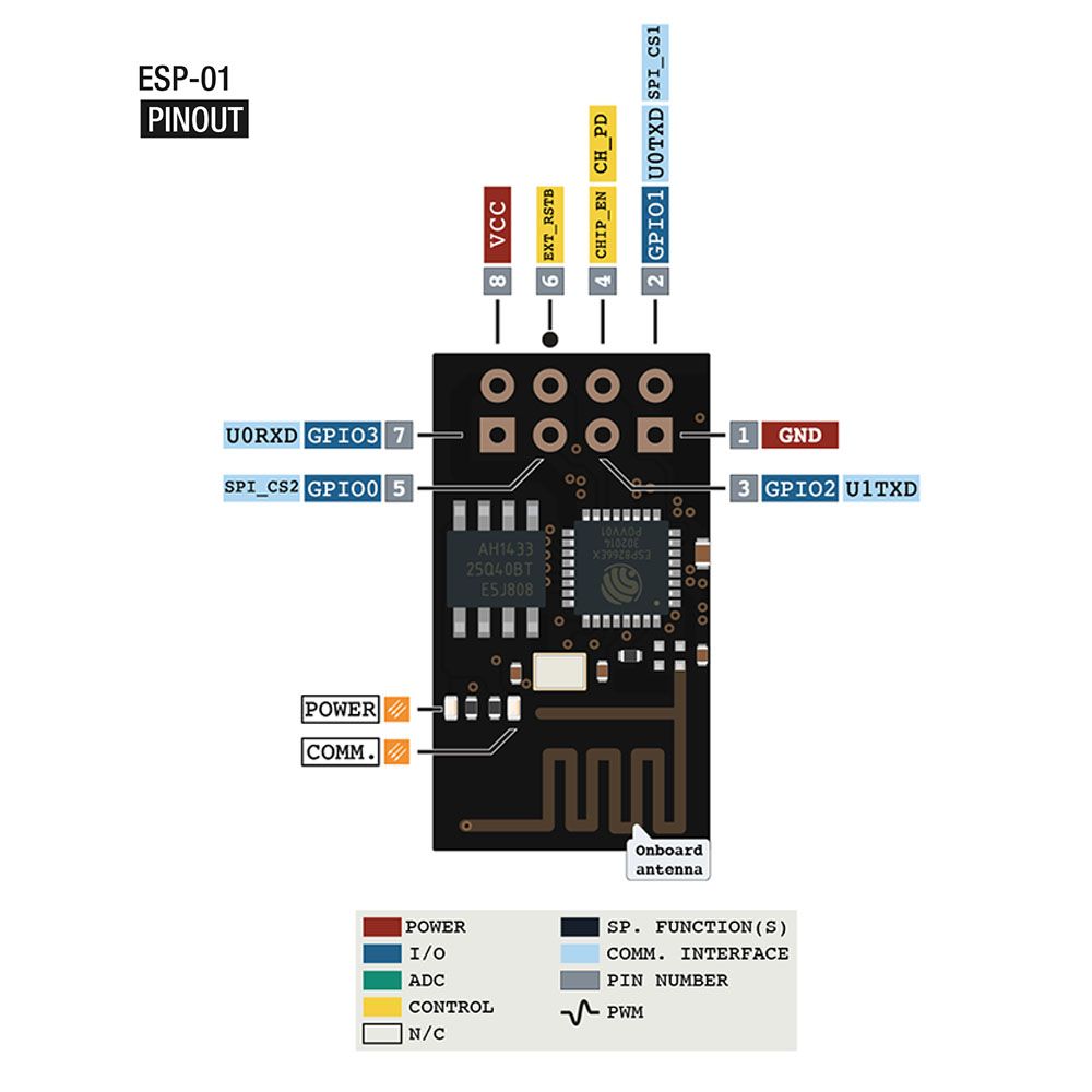 Módulo Wifi Esp8266 Esp 01 Bit Maker Arduinos Módulos Sensores
