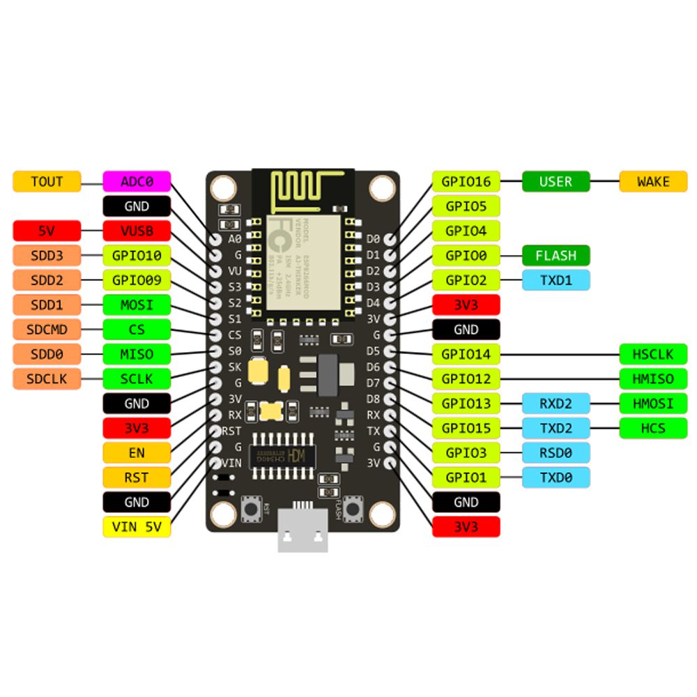 Módulo ESP8266 NodeMCU V3 CH340 - Bit Maker - Arduinos, Módulos, Sensores, 3D e Robótica.