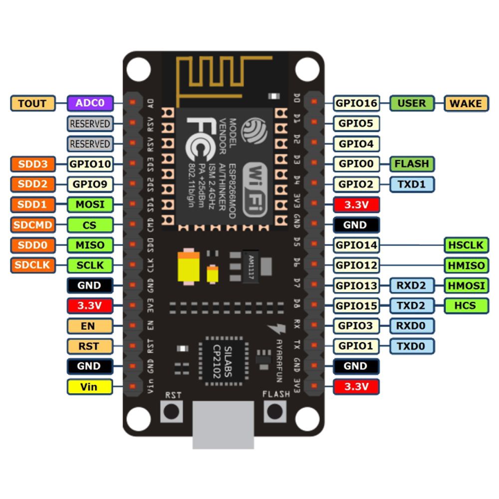 Módulo Esp8266 Nodemcu V2 Cp2102 Bit Maker Arduinos Módulos