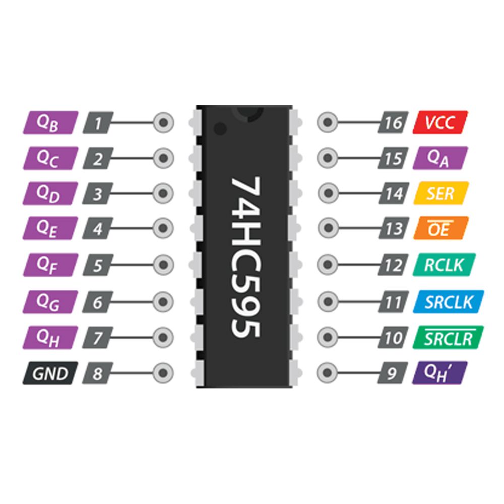 CI 74HC595 Shift Register Expansor de Portas I/O - Bit Maker - Arduinos, Módulos, Sensores, 3D e ...