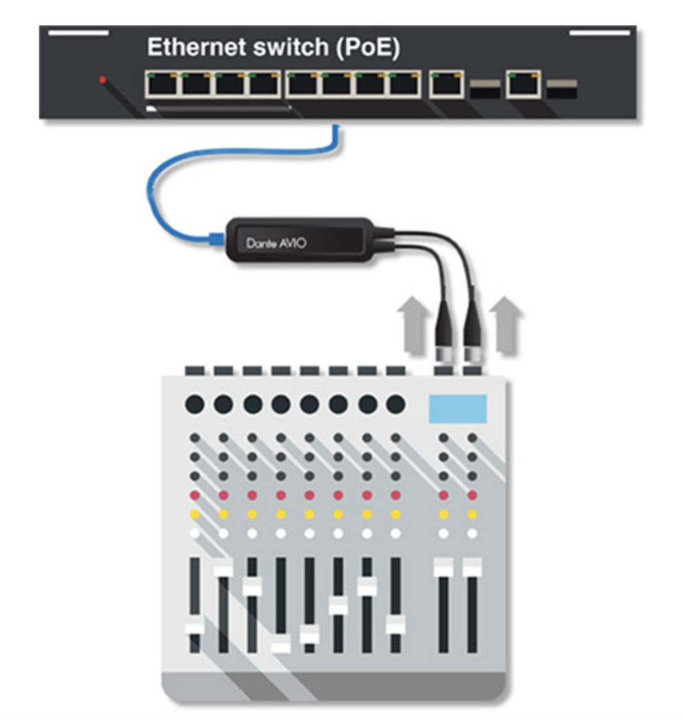 Audinate Dante AVIO 2-Channel Analog Input Adapter for Dante Audio ...