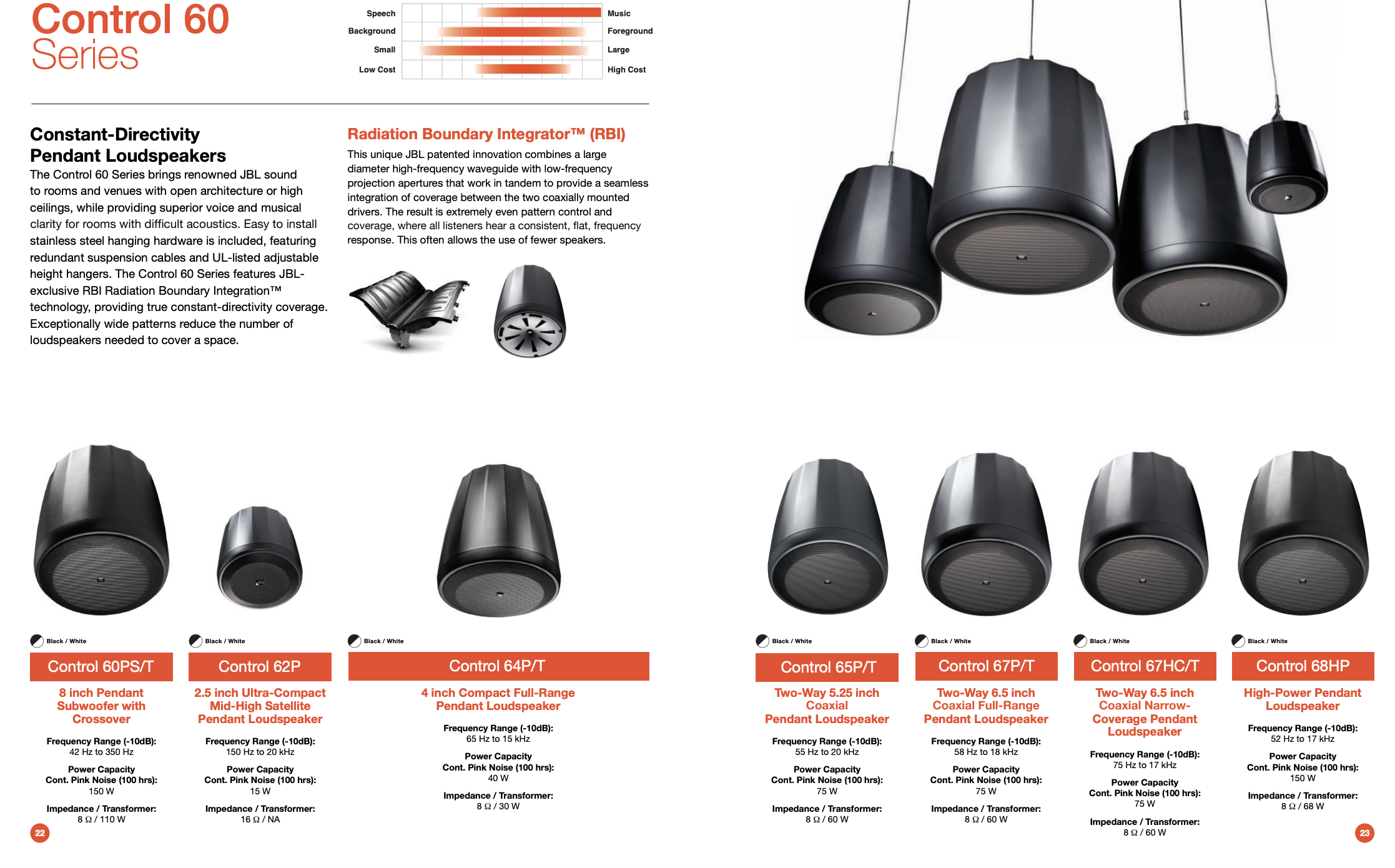 JBL PRO - CONTROL 60PS/T (SUB) PAR (instalação inclusa) - Habitat