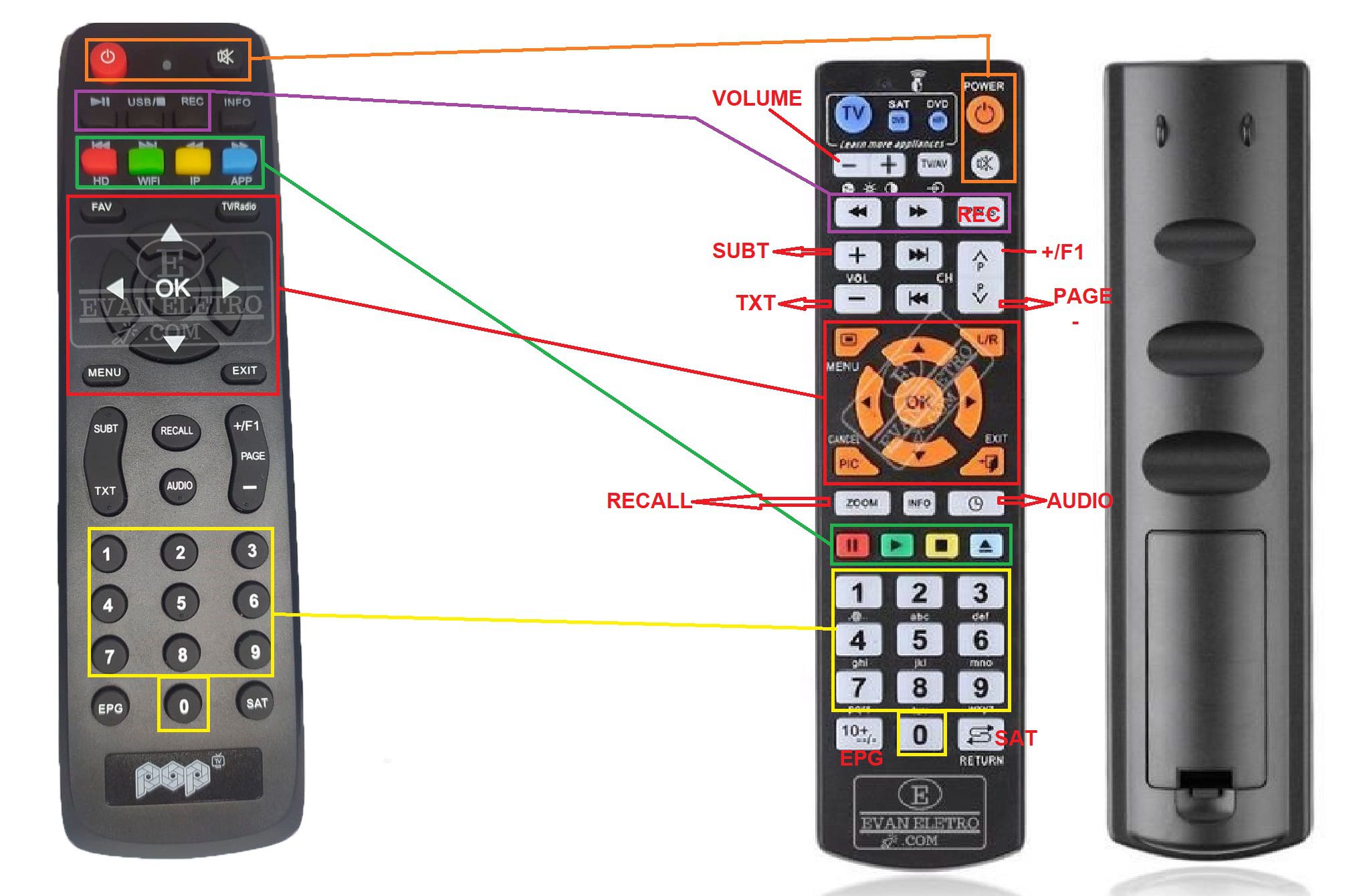 Controle Remoto Clonado Para Receptor PopTV Power - EVANELETRO.COM ...