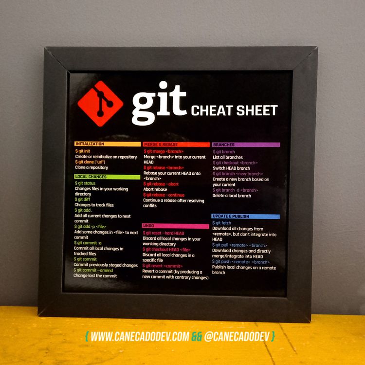 Quadro Git Commands Cheat Sheet - Caneca do Dev - Canecas e produtos de ...