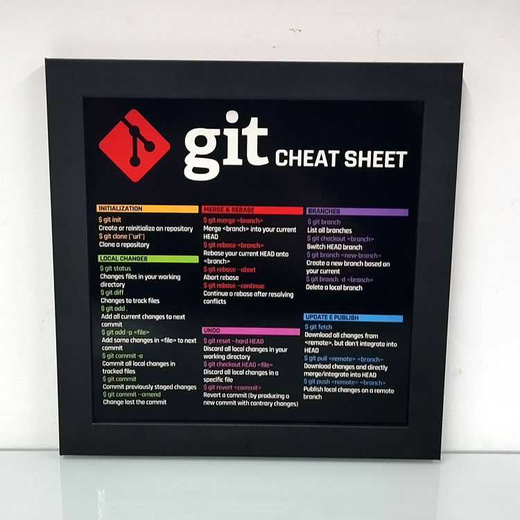 Quadro Git Commands Cheat Sheet - Caneca do Dev - Canecas e produtos de ... Quadro Git Commands Cheat Sheet - Caneca do Dev - Canecas e produtos de ...