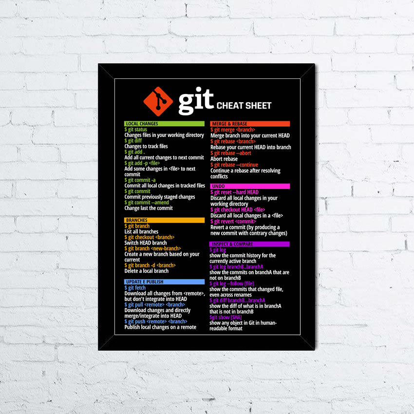 Quadro Git Commands Cheat Sheet A4 - Caneca do Dev - Canecas e produtos ... Quadro Git Commands Cheat Sheet A4 - Caneca do Dev - Canecas e produtos ...
