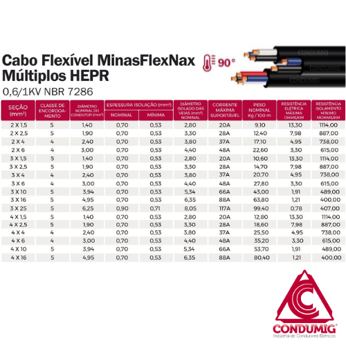 Cabo Pp Flexível 3x6mm Condumig - Hidro G
