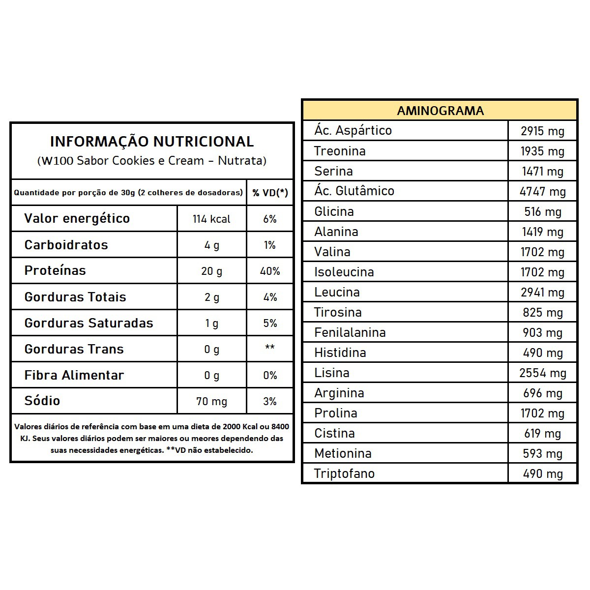 Whey Protein W100 Cookies Cream - Nutrata 900g - BS Nutrition ...