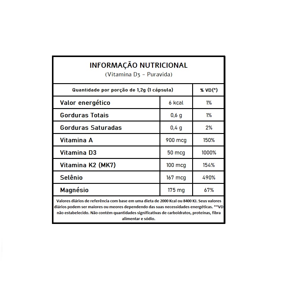 Kit 2x Vitamina D3 Synergy - Puravida 60 cápsulas - BS Nutrition ...