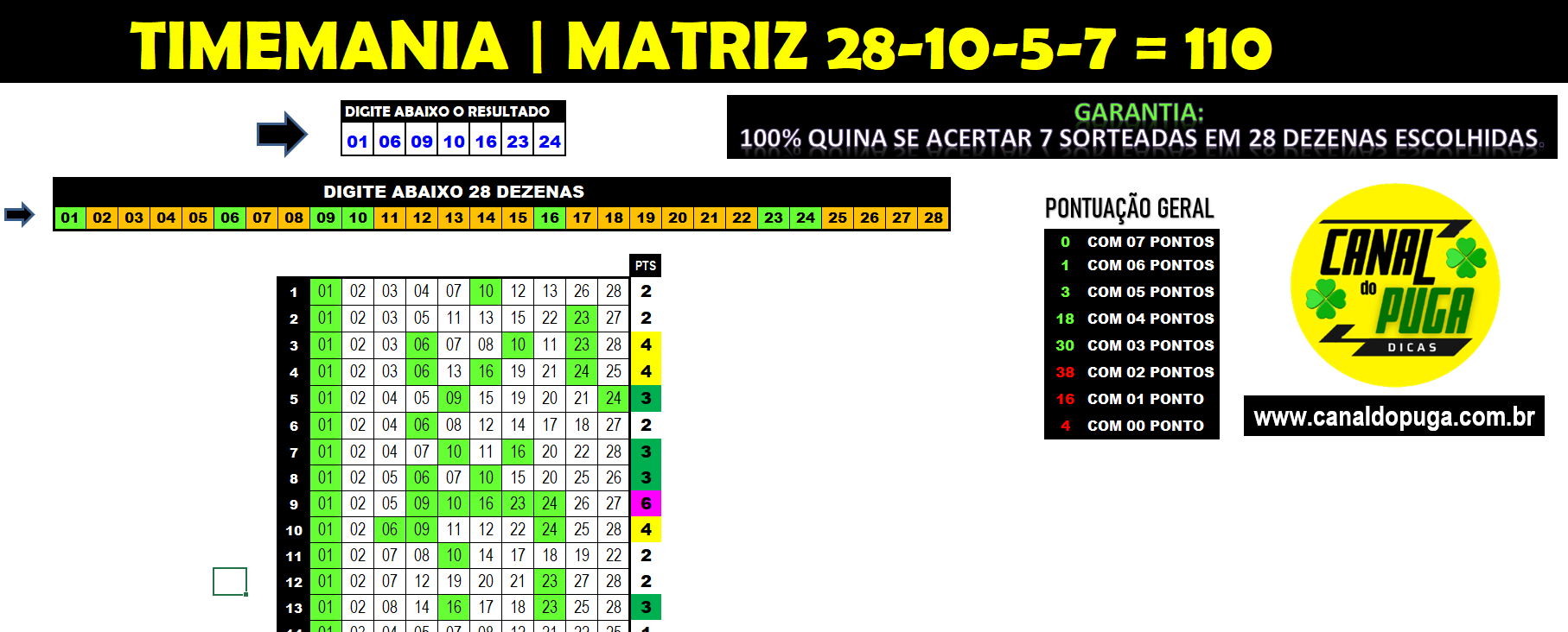 Planilha TIMEMANIA | Desdobramento 28 Dezenas - CANAL DO PUGA ...