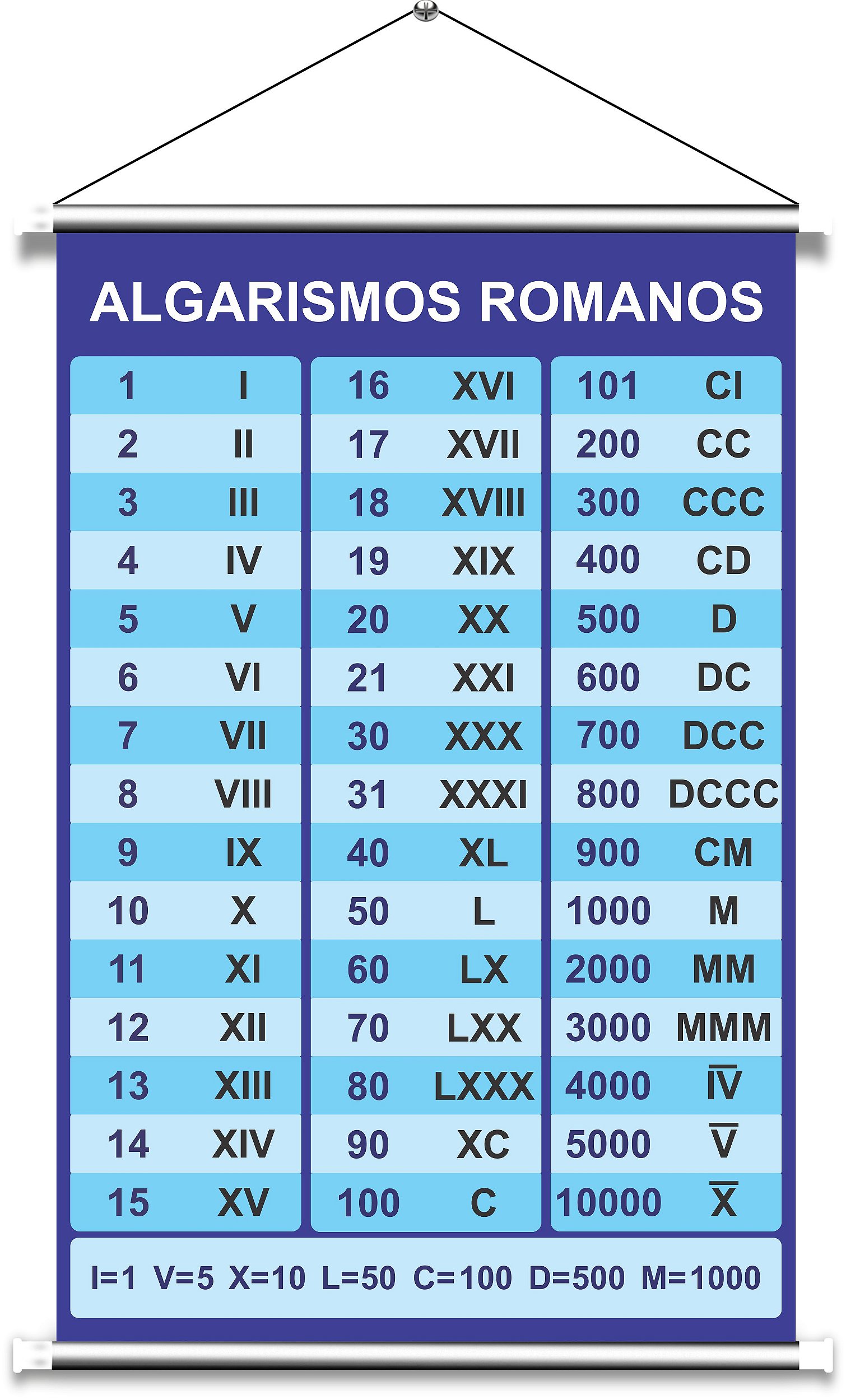 Iiiccv Em Algarismo Romano LIBRAIN Iiiccv Em Algarismo Romano LIBRAIN