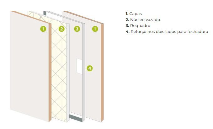 Porta Drywall Para Montante de 70 e 90mm - Sulmódulos - Sulmódulos ...