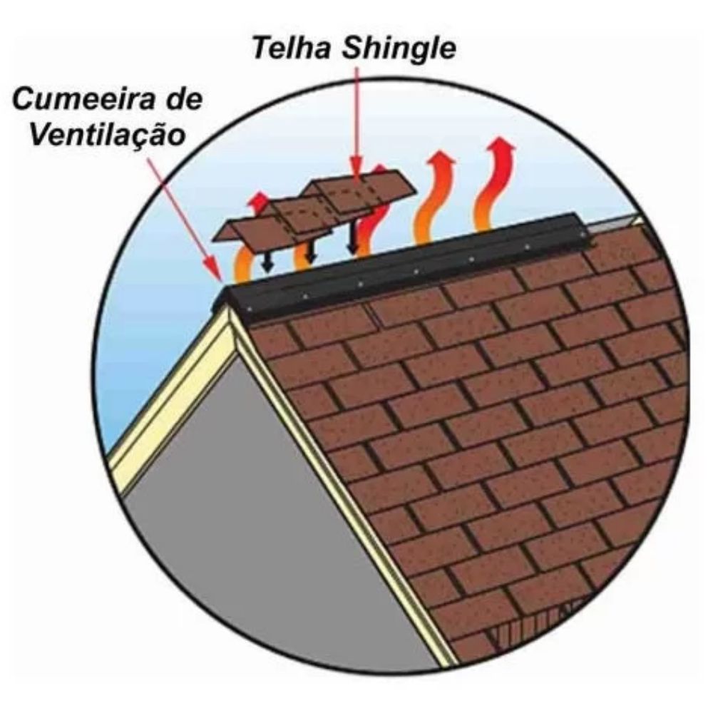 Cumeeira Ventilada para Telha Shingle 100cmX8cmX25 mm - Sulmódulos ...