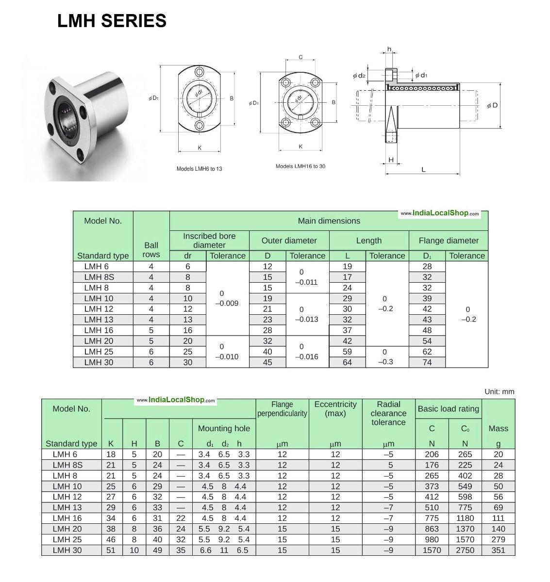 Rolamento LMH25UU - Impacto CNC