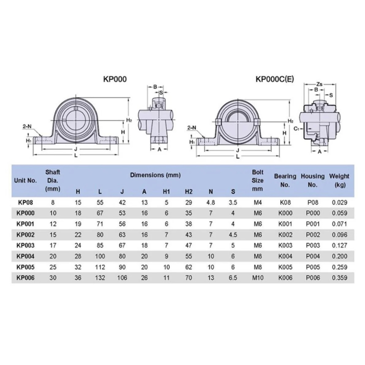 Mancal fixo SHF08 para eixo 8mm - Impacto CNC