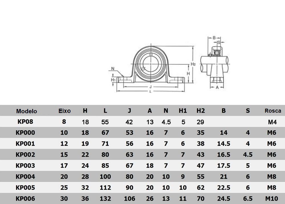 Mancal fixo SHF08 para eixo 8mm - Impacto CNC
