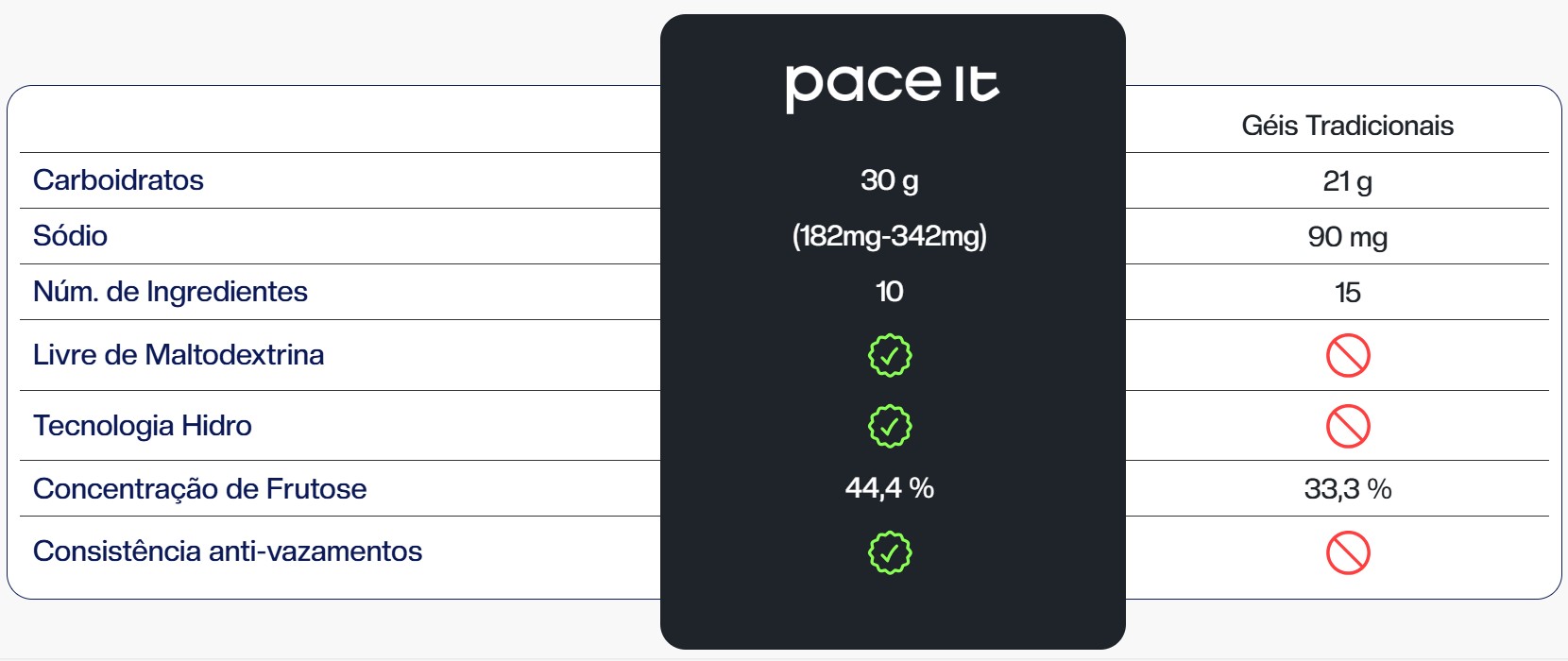 Hidrogel Pace It Sweet Banana 45g – 30g Carboidrato + 342mg Sódio ...