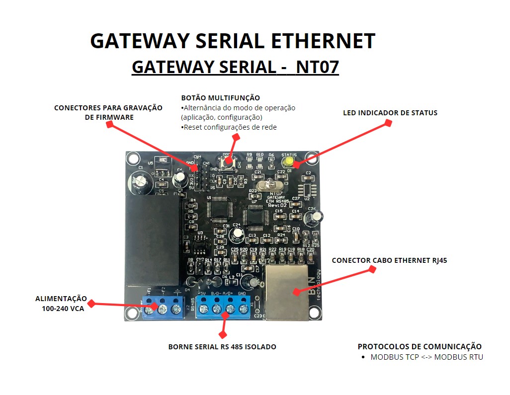 Gateway Conversor Serial RS485 para Ethernet Cabeado NT07 - PISCALED ...