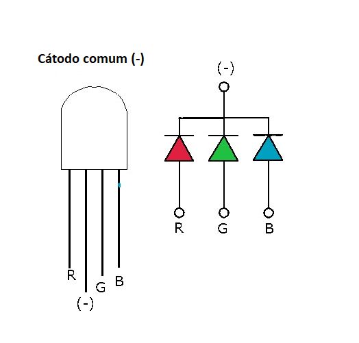 Led Rgb 5mm 4 Terminais Catodo Comum - PISCALED | Arduino | Componentes ...