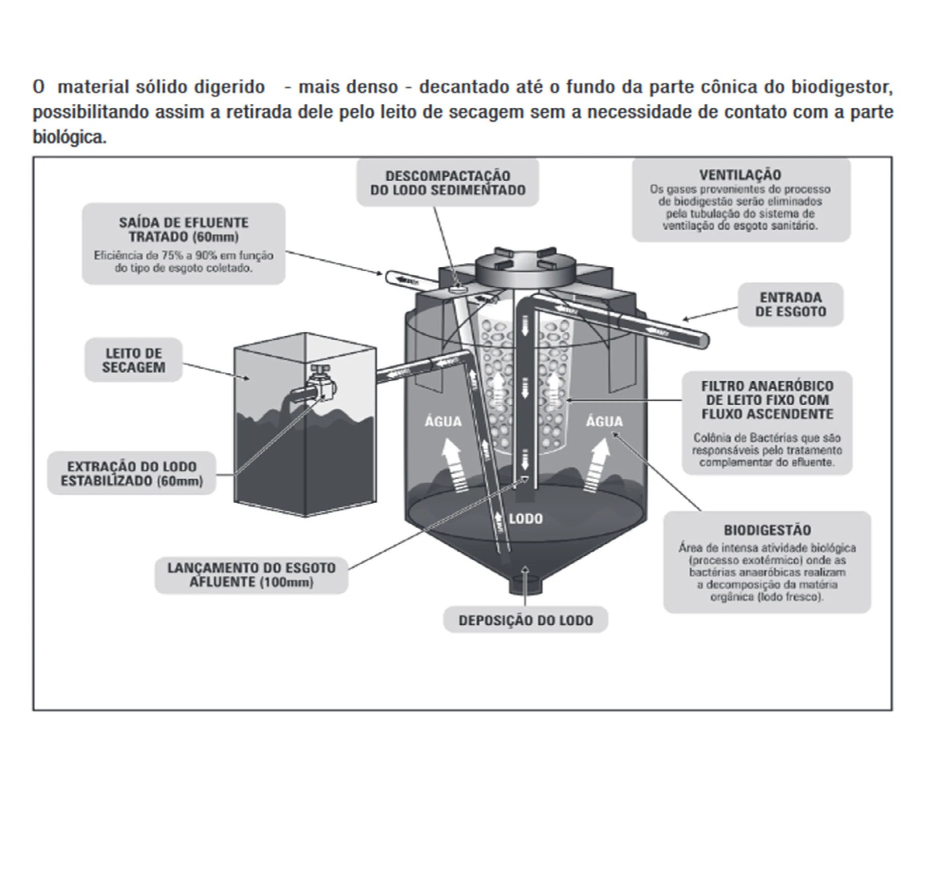 BIODIGESTOR ACQUALIMP 1300L - Difar Loja de Materiais Elétricos e ...