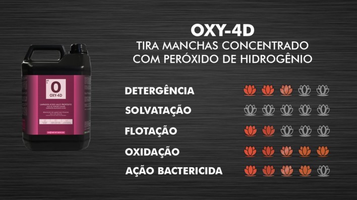 Easytech Oxy 4D Limpador Concentrado Peroxy 1,5L - LOJAO CAR XPRO