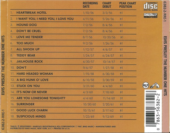CD - Elvis Presley – The Number One Hits ( IMP USA ) - Colecionadores ...