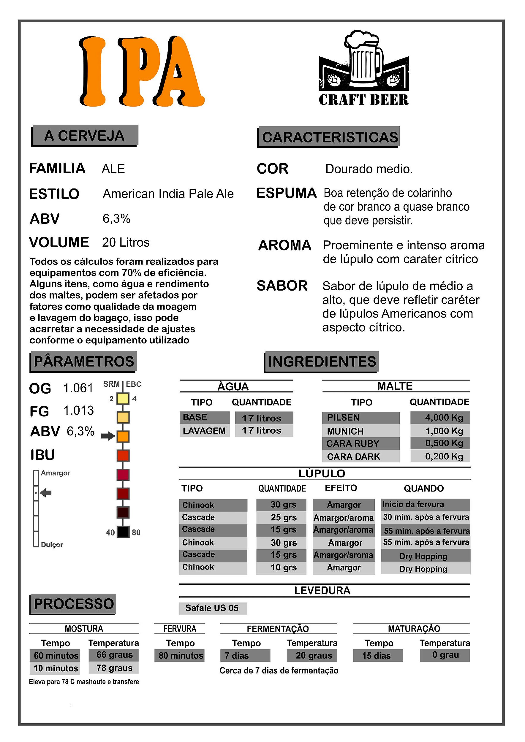 Kit De Insumos Cerveja Artesanal IPA 20 Litros - Craft Beer Brew Shop ...