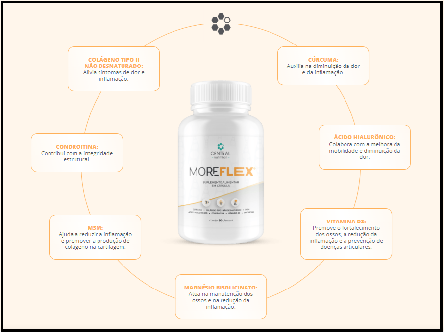 Moreflex® Articulações - 90 Cápsulas - Central Nutrition - The One ...