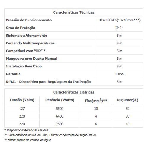 Chuveiro Lorenzetti Topjet Multe 750x220 - Santo Expedito, Especialista ...