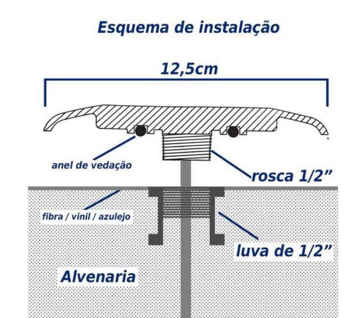 Kit Completo de iluminação LED para Piscinas | ILUMIXLED.COM.BR ...
