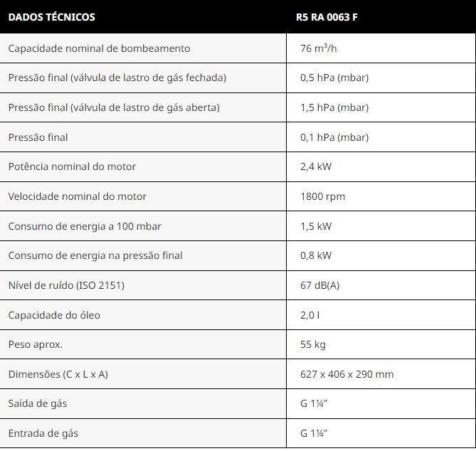 R5 RA 0063 F Bombas de vácuo de palhetas rotativas lubrificadas a óleo ...