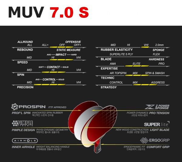 Raquete Clássica Xiom - Muv 7.0 Speed Profissional - Tênis de Mesa Store - Loja de Produtos para ...