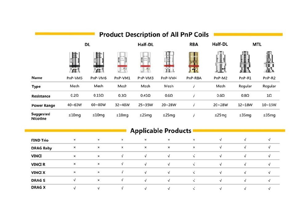 Coil VOOPOO DRAG X PnP-VM5 0,2 UNIDADE - Asia tabacaria
