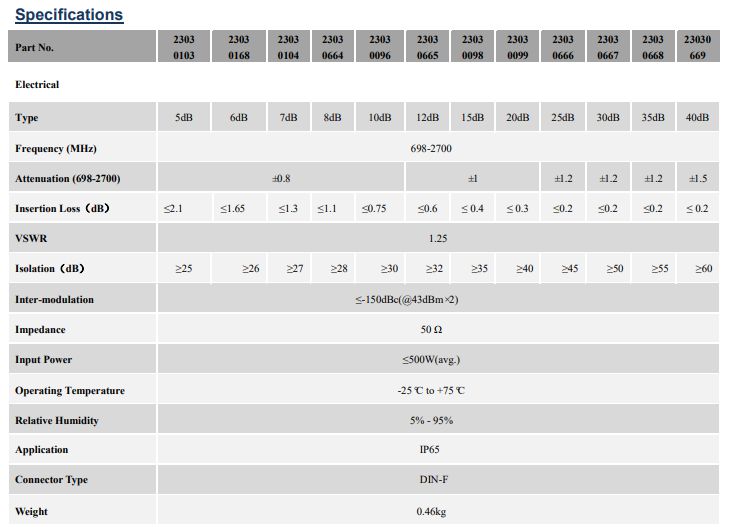 Acoplador (5dB/6dB/7dB/8dB/10dB/12dB/15dB/20dB/25dB/30dB/35dB/40dB) - 698-2700MHz - Kerax Store ...