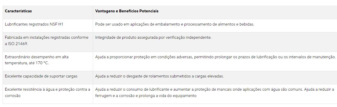 Mobil SHC Polyrex 222 16 KG - Graxa Sintética de Poliureia para altas ...