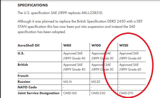 Lubrificante para Motor de Avião AeroShell W120 SAE J1899 SAE 60 - Fast Car Brasil | Aditivos e ...