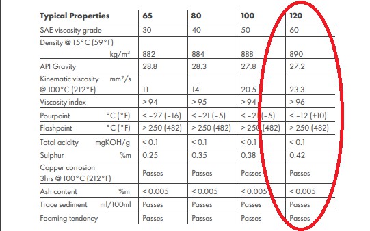 Lubrificante para Motor de Avião AeroShell W120 SAE J1899 SAE 60 - Fast Car Brasil | Aditivos e ...