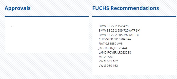Fluído Premium de Transmissão Automática TITAN ATF 6008 - ZF 8 Marchas ...