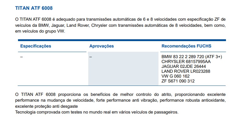 Fluído Premium de Transmissão Automática TITAN ATF 6008 - ZF 8 Marchas ...