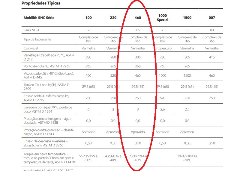Graxa Mobilith SHC 460 Balde 16 Kg NLGI 1.5 ISO VG 460 - Fast Car ...