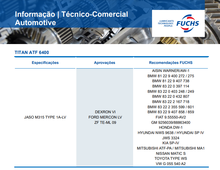Fluído de Transmissão Automática TITAN ATF 6400 - Dexron VI Mercon LV ...