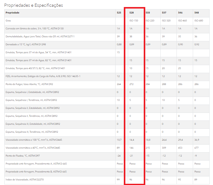 Óleo para Engrenagens Mobil Vacuoline 528 ISO-VG 150 Balde 20 Lts ...