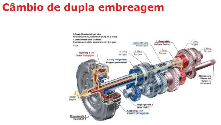 Febi Fluído 39070 para Câmbio Automático DSG DCT VW AUDI MB BMW VOLVO ...